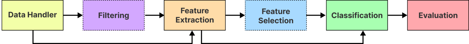 LibEMG: An open-source Python toolbox for myoelectric control - Delsys ...